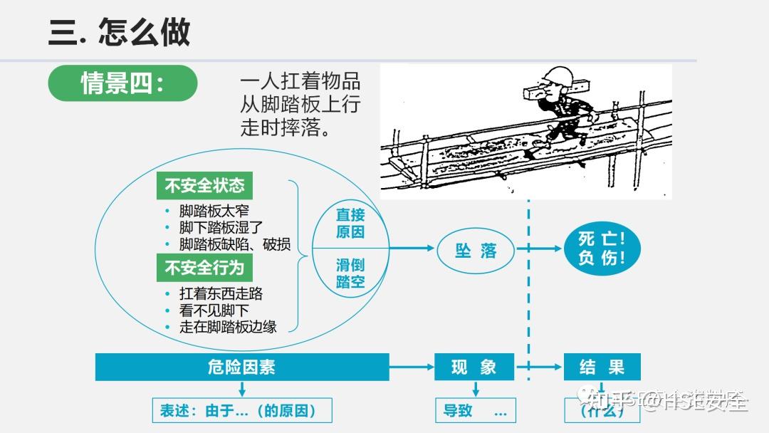 PPT | 【课件】KYT危险预知活动 - 知乎