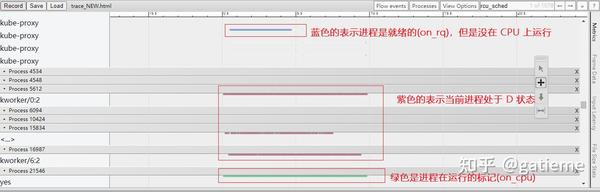 Systrace for Linux-使用 systrace 分析 linux & android 的调度问题 - 知乎