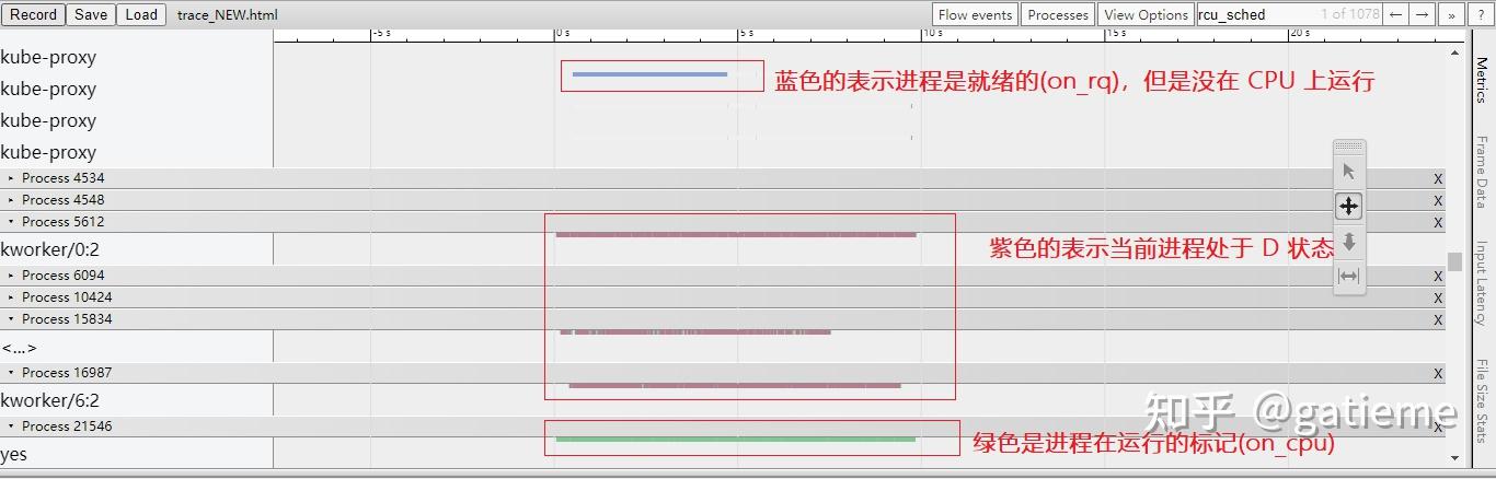 Systrace For Linux 使用 Systrace 分析 Linux And Android 的调度问题 知乎