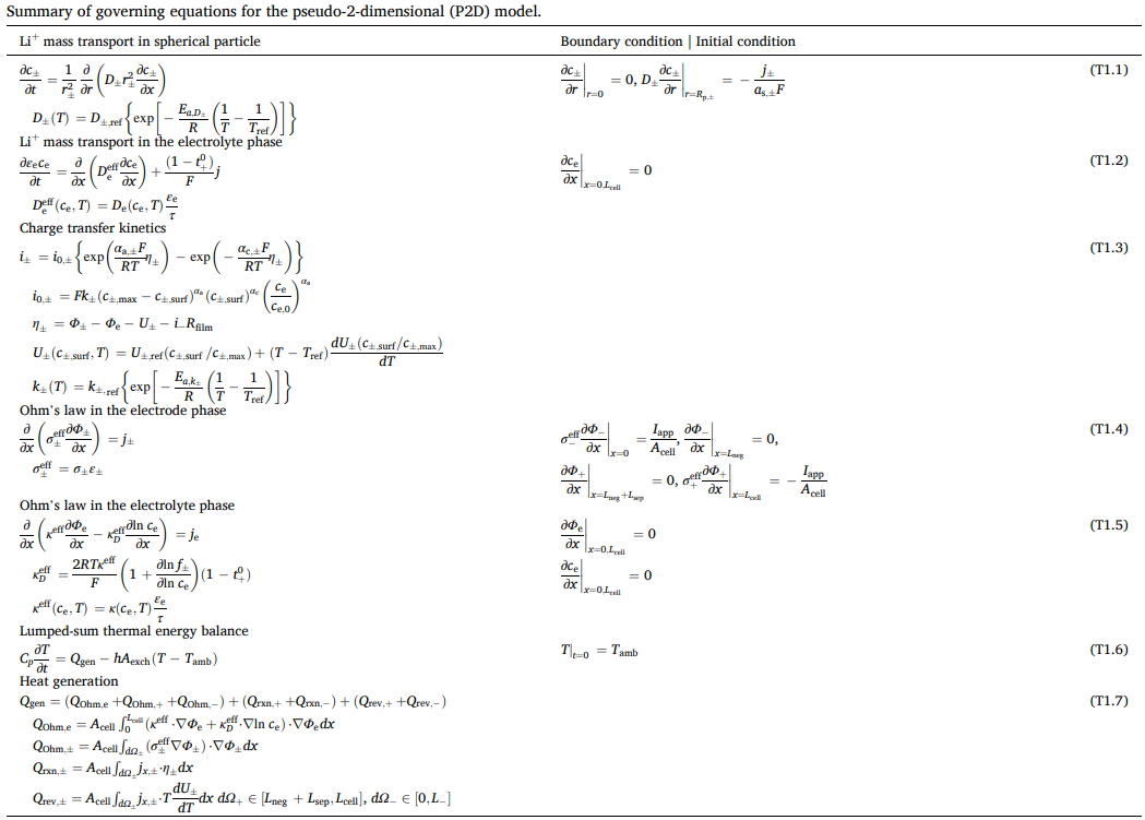 P2D模型控制方程求解方法 - 知乎