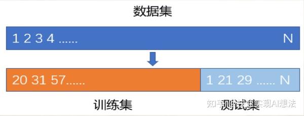 Python机器学习数据建模与分析——数据预测与预测建模 知乎