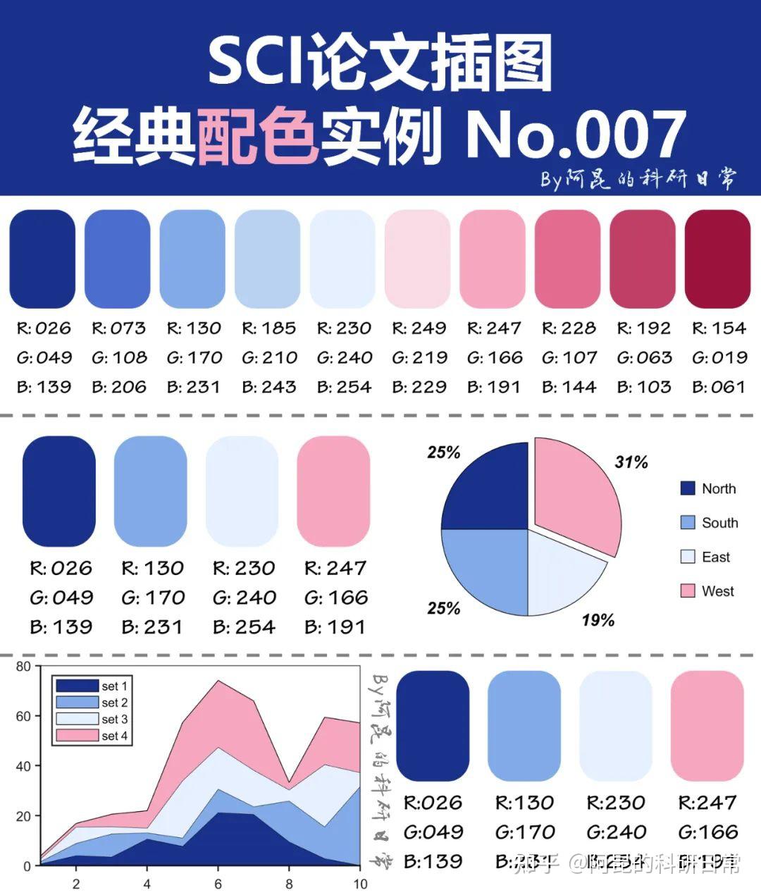 不会配色？看这里~sci论文插图经典配色实例第16期 知乎