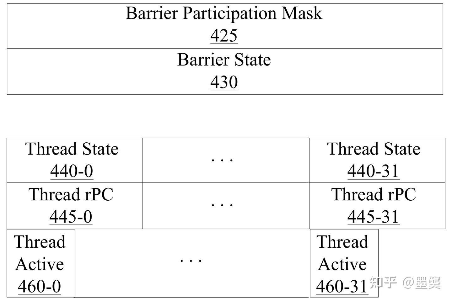 GPGPU 架构3 — SIMT 核心 - 知乎