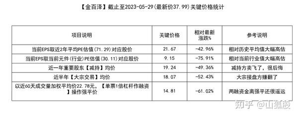 金百泽(301041)要点解析20230530 - 知乎