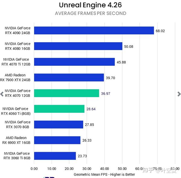 4060ti显卡哪家好？（2025年3月更新）