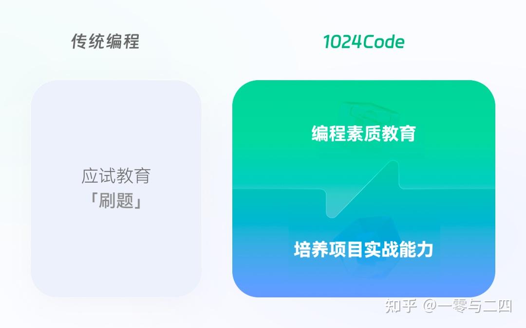 编程教育的未来是什么？一文讲清楚1024Code带给你的价值 - 知乎