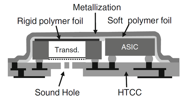电容式MEMS麦克风有限元仿真建模 - 知乎