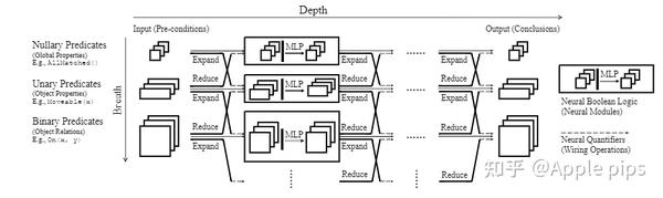 Neural logic machine 笔记 - 知乎