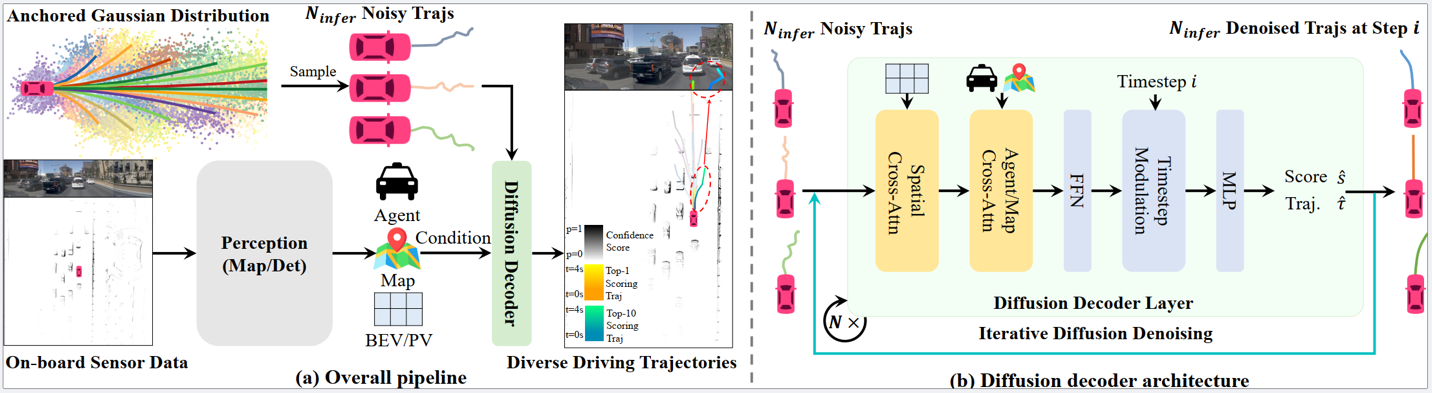 CVPR 2025｜DiffusionDrive：迈向生成式多模态端到端自动驾驶 - 知乎