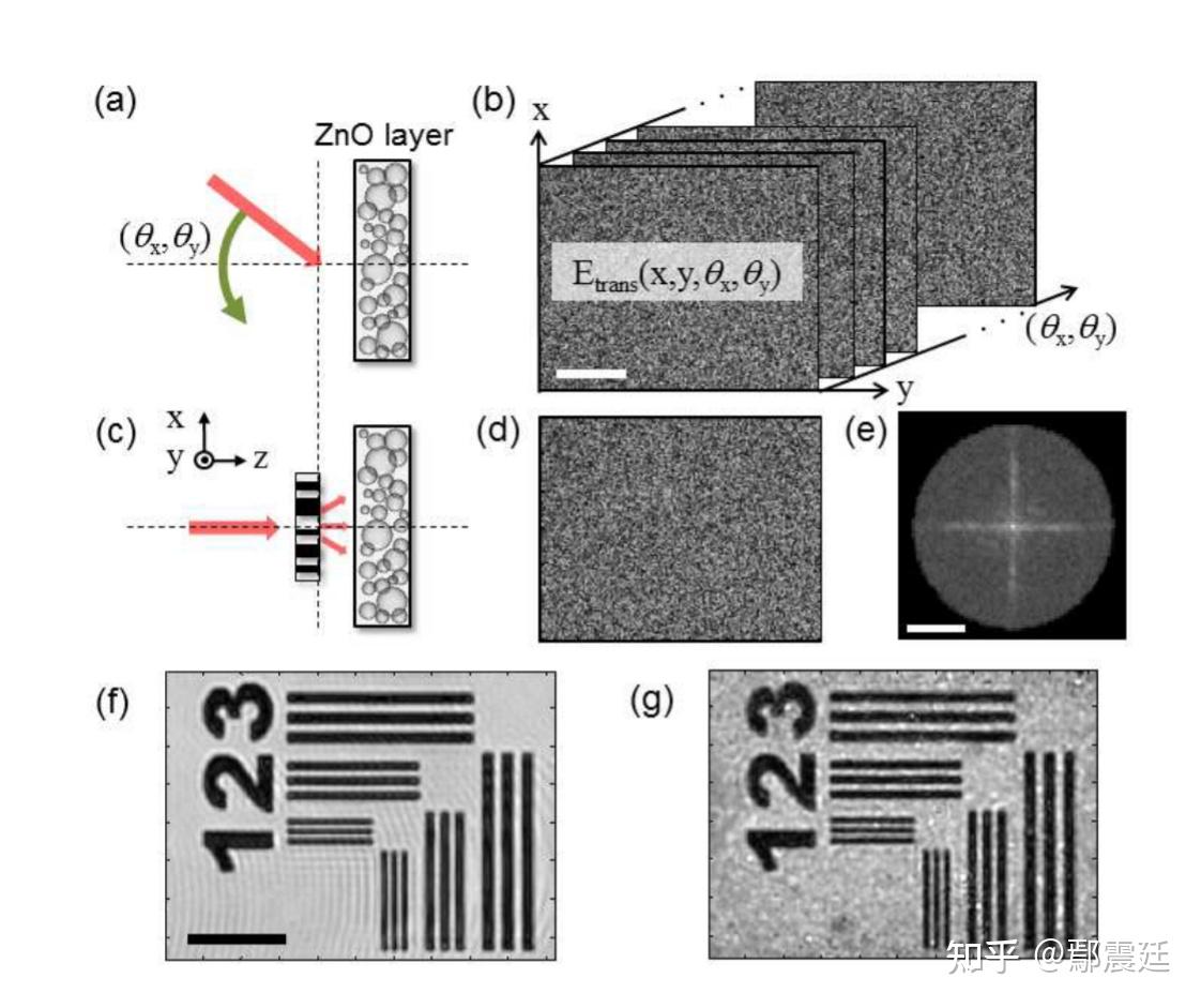Overconming the diffraction limit using multiple light scattering in a ...
