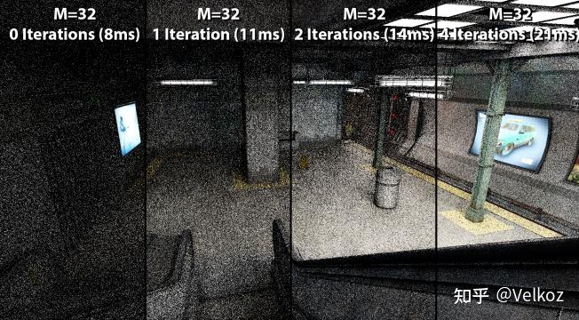 ReSTIR GI整理(破): ReSTIR for real-time ray tracing with dynamic direct lighting - 知乎