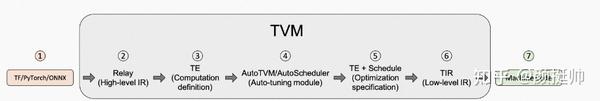 使用TVM加速Hugging Face模型部署 - 知乎