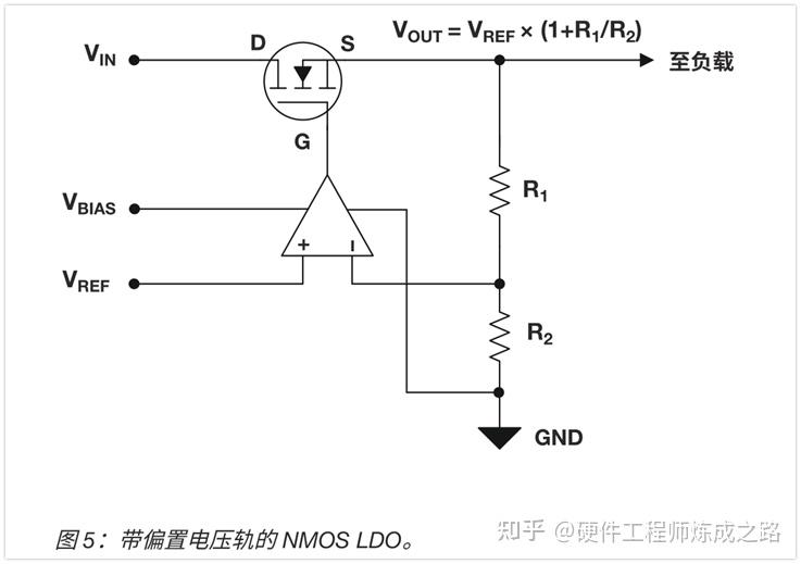 LDO基础知识 - 知乎