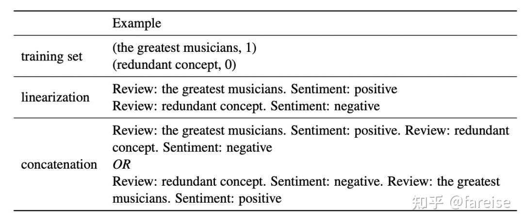 最新NLP Prompt代表工作梳理！ACL 2022 Prompt方向论文解析 - 知乎