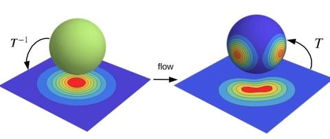 SRFlow: Learning the Super-Resolution Space with Normalizing Flow - 知乎