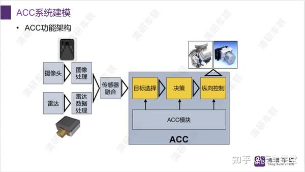 基于LQR设计ACC控制器并实现闭环仿真 - 知乎