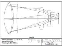 Petzval镜头介绍 - 知乎