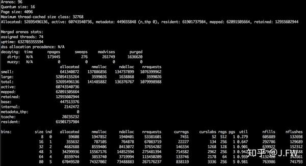 Jemalloc及内存泄漏分析 - 知乎