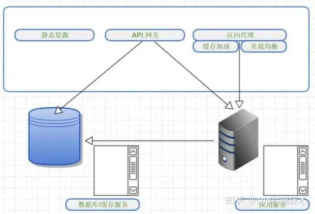 深入理解 Nginx 核心架构设计和原理 - 知乎