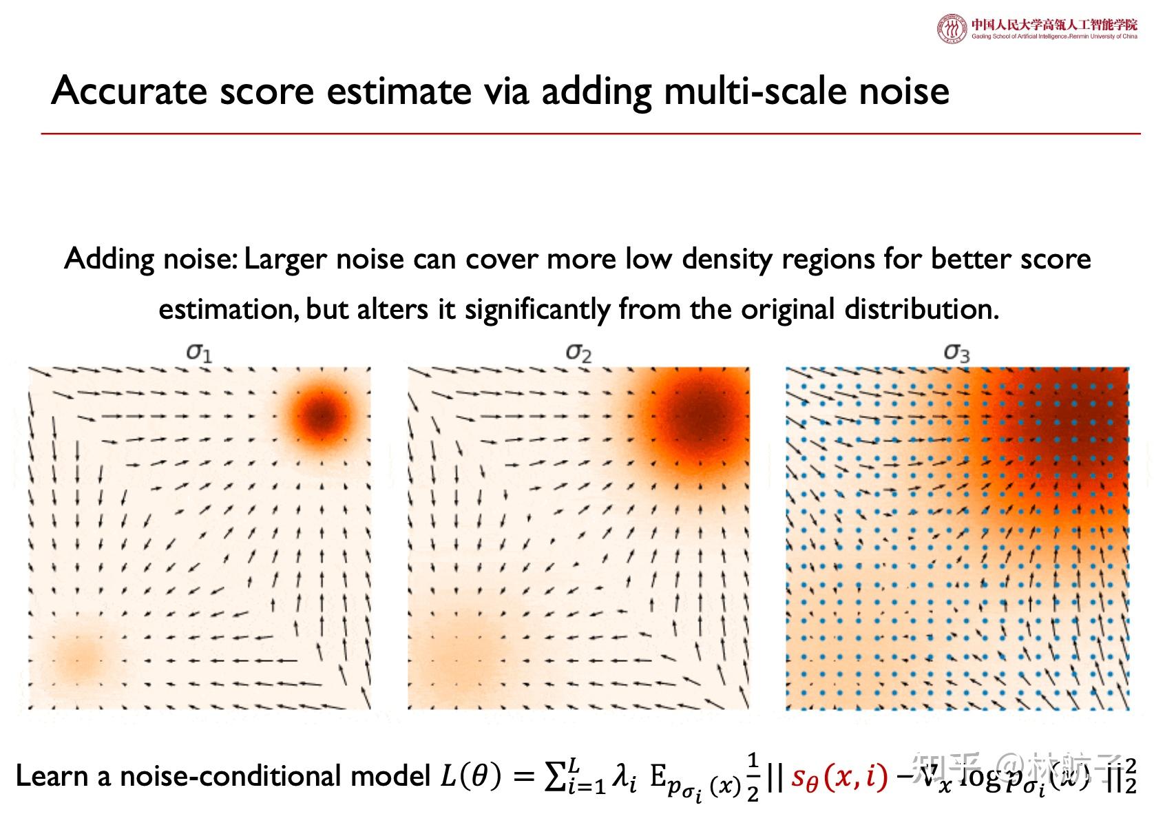 【学习笔记】深度生成模型（八）：Fisher Divergence、Denoising Score Matching和Score-based Model(NCSN) - 知乎