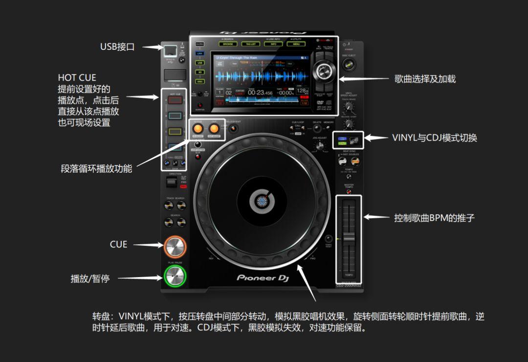 DJ在台上到底在干什么？ - 知乎