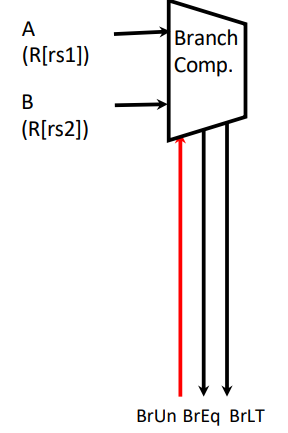 UCB CS61C(计算机体系结构)学习笔记5 - 知乎