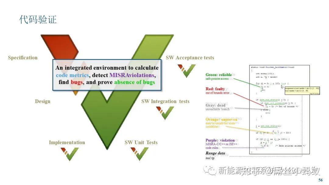 VCU/BMS基于模型的开发---自动代码生成 - 知乎