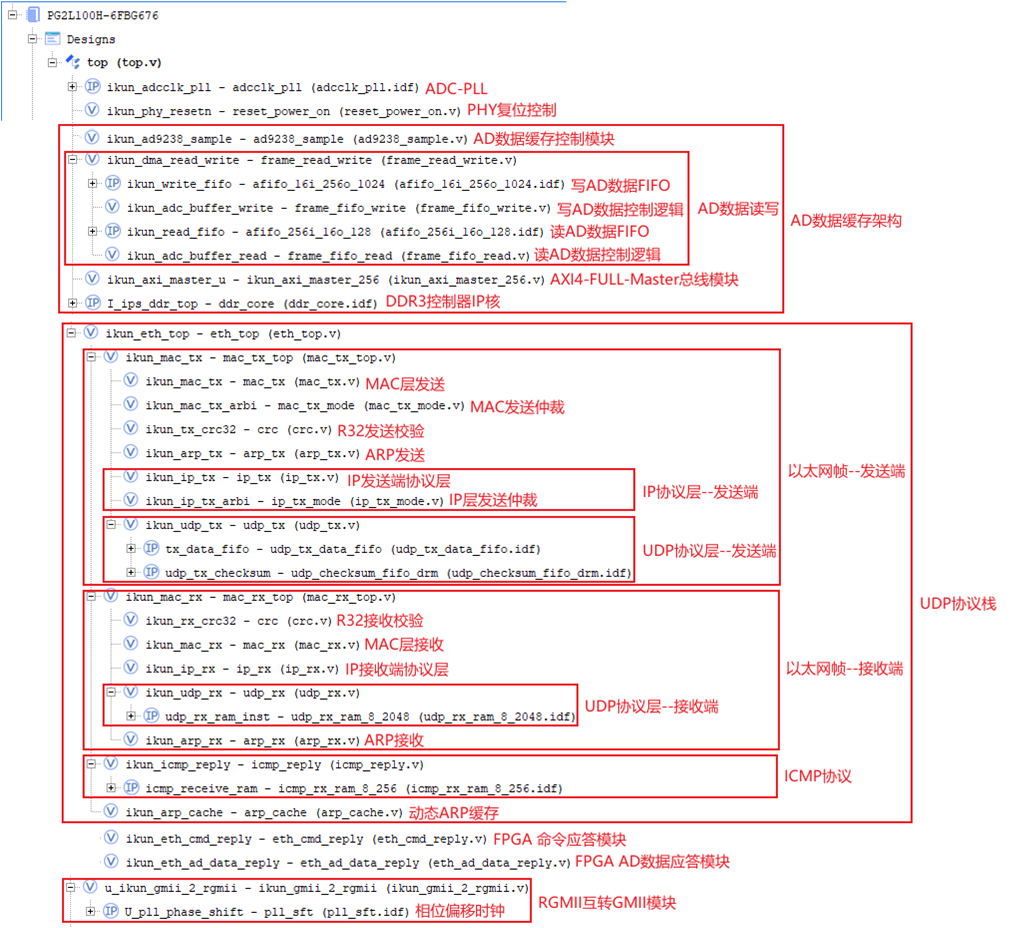 紫光同创FPGA实现AD9238数据采集转UDP网络传输，分享PDS工程源码和技术支持和QT上位机 - 知乎
