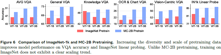 （2025|Meta & NYU，视觉 SSL，模型和数据扩展，仅图像 ViT 训练）扩展无语言视觉表征学习 - 知乎