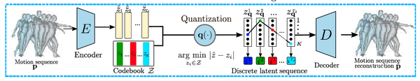 【论文阅读】PoseGPT: Quantization-based 3D Human Motion Generation and Forecasting[ECCV 22] - 知乎