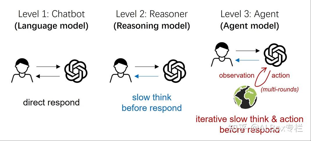 LLM Agent前沿研究速览（含ICLR2025收录Agent论文） - 知乎