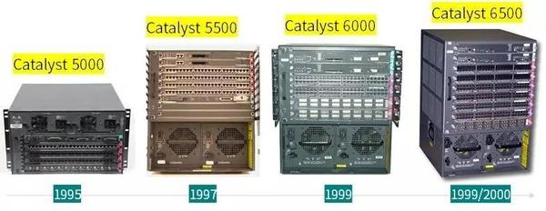 通信历史连载32-思科CISCO公司的风云历史 - 知乎