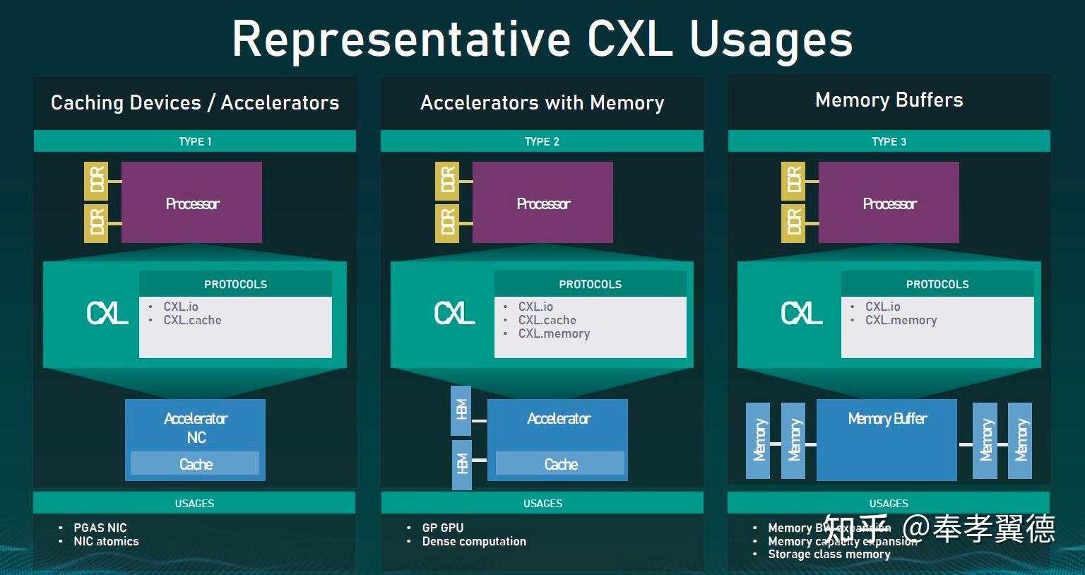第四代英特尔至强可扩展处理器支持CXL，但没完全支持 - 知乎