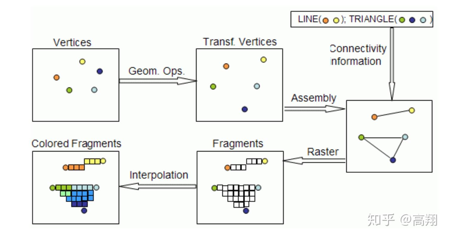 OpenGL ES 2.0 总体概述 - 知乎