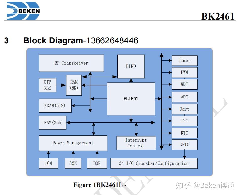 上海博通2.4G芯片-BK2461,BK2451,BK2452简介 - 知乎