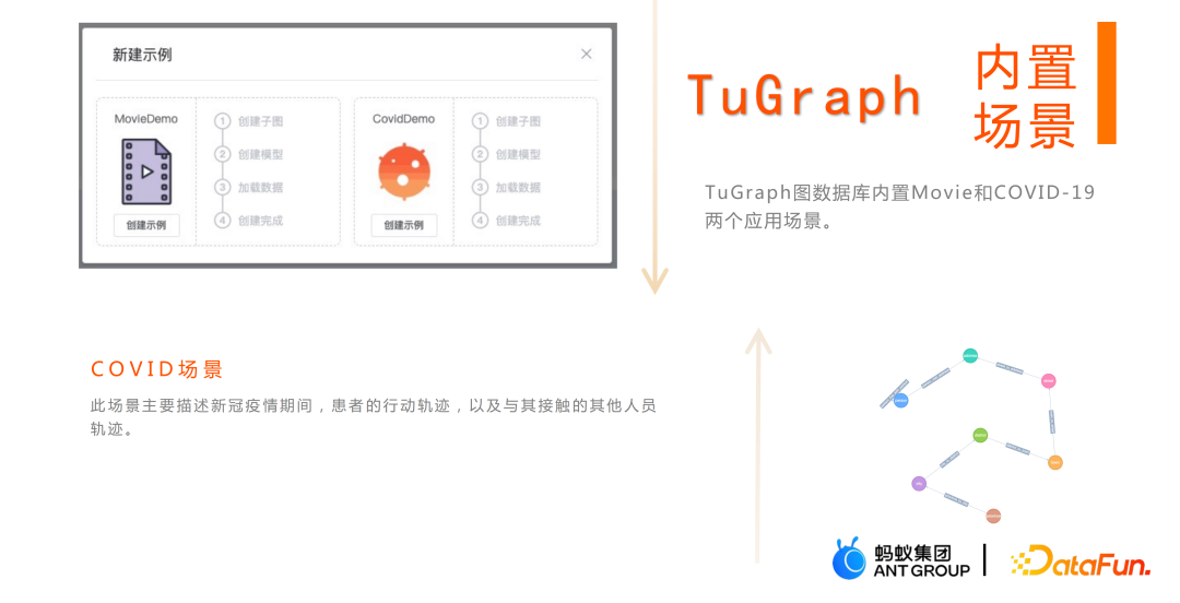 教程｜利用 TuGraph 图数据库搭建图应用 - 知乎