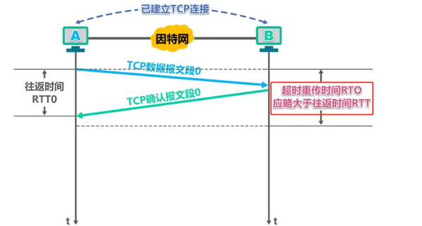 TCP和UDP的认识和区别 - 知乎