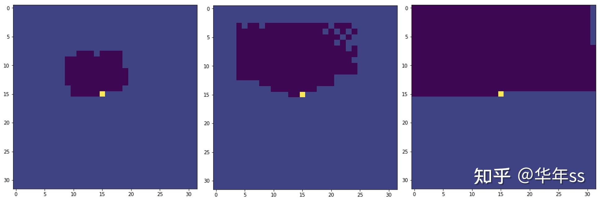 CS294-158 第二讲 自回归模型 - 知乎