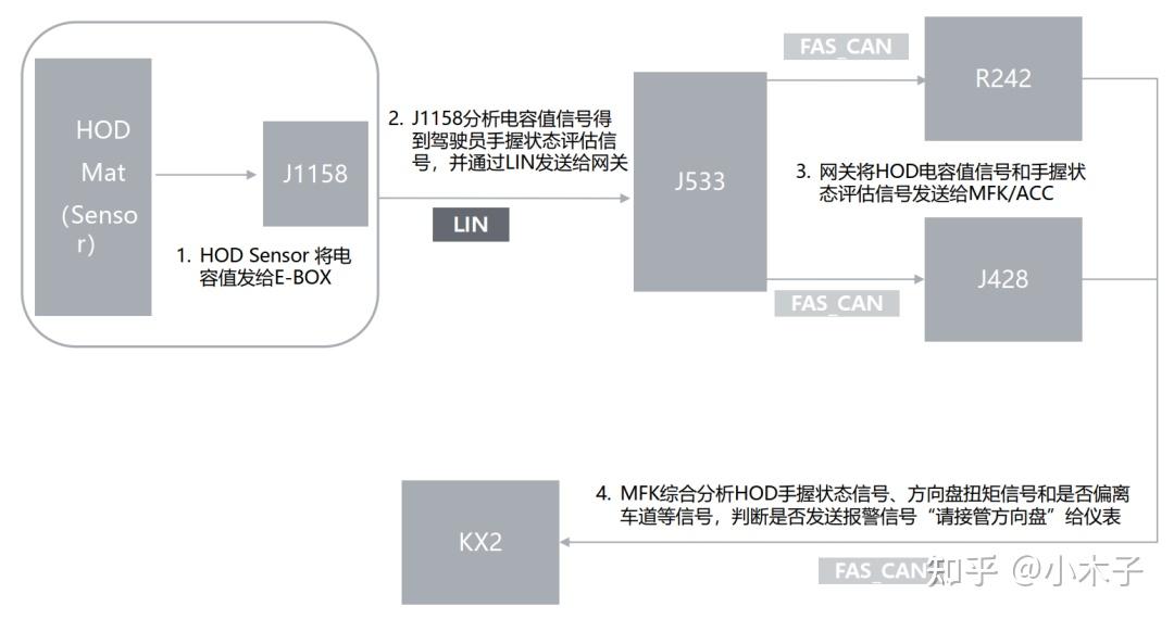 大众ID4.X内部ECU技术细节整理 - 知乎