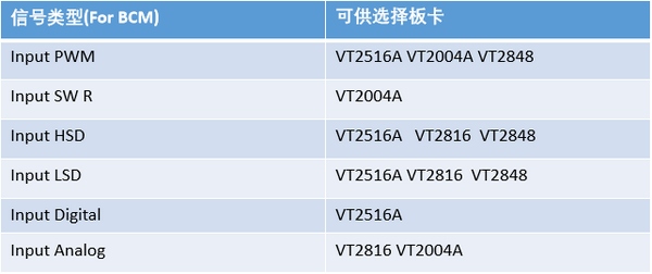 基于Vector VT系统的车身域测试方案介绍 - 知乎