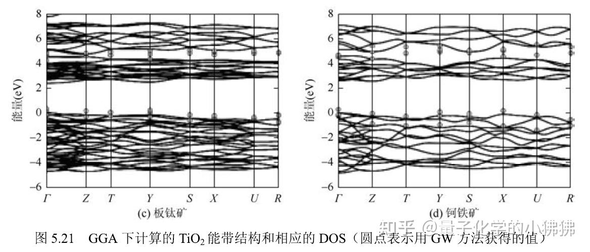 Materials Studio——CASTEP基础教程「25」 - 知乎