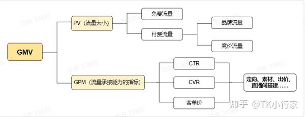 小店LSA&VSA投放优化手册（一） - 知乎