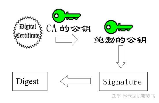 Ssh 公钥 私钥的理解 知乎