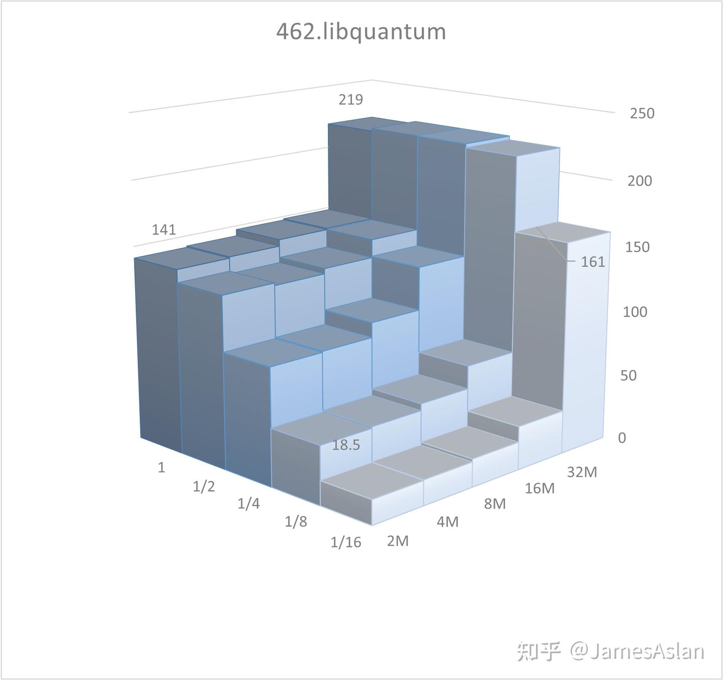 这L2 Cache有点怪，13900ES的BUG还是FEATURE？ - 知乎