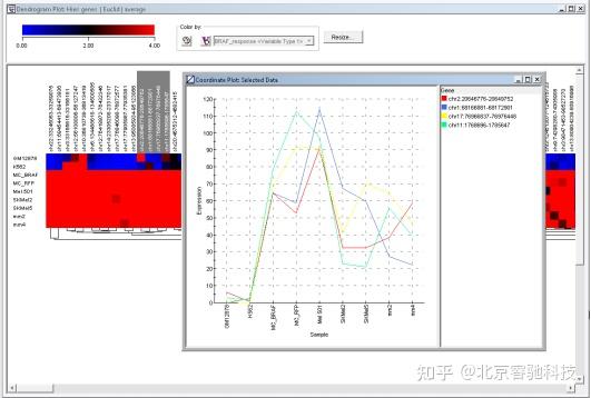 Sequencher DNA序列分析软件 - 知乎