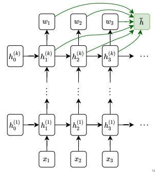 CMU dlsys 深度学习系统20. Transformer - 知乎