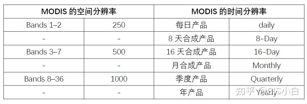 MODIS 传感器（中分辨率成像光谱仪） - 知乎