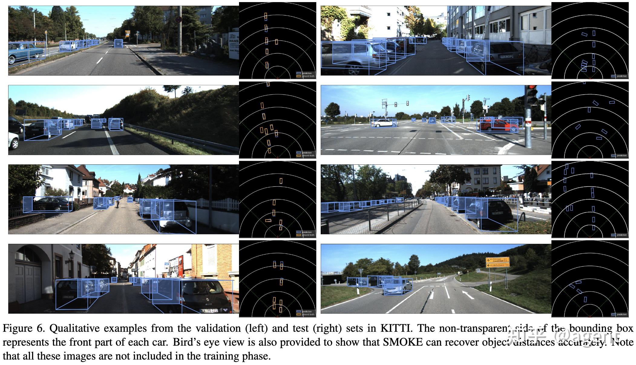 [cvprw 2020] Smoke Single Stage Monocular 3d Object Detection Via