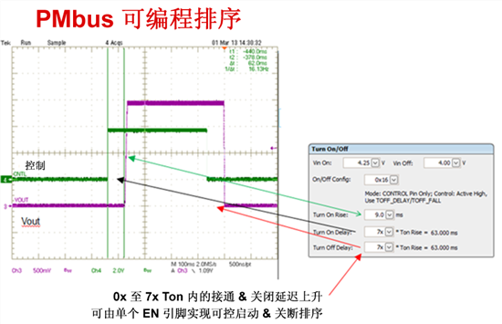 电源管理总线 (PMBus)—到底有什么价值？ - 知乎