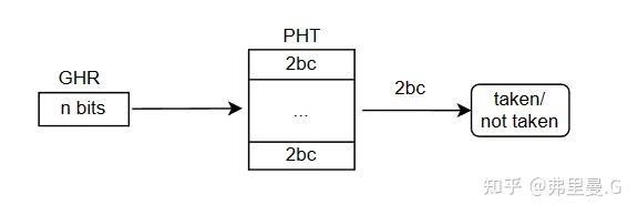 CPU分支预测算法（基础篇） - 知乎